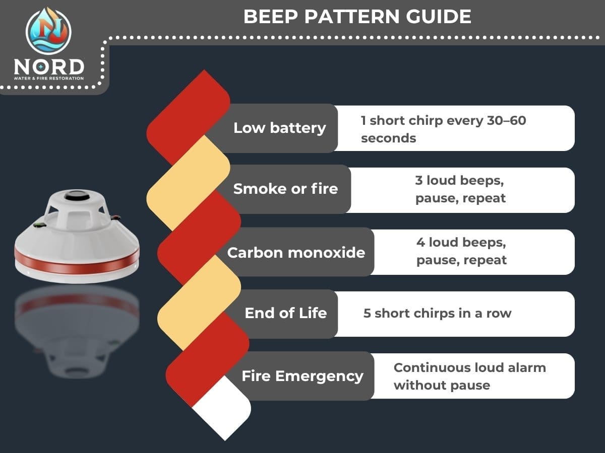 Smoke Detector Beeping: What It Means and How to Fix It