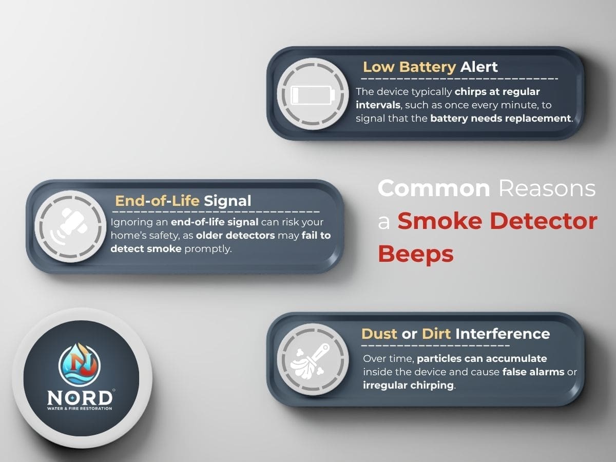 Smoke Detector Beeping: What It Means and How to Fix It